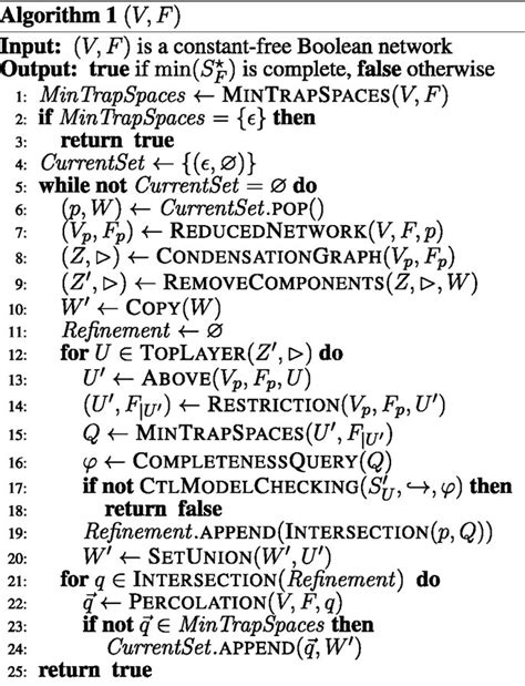 Image result for Iterative Refinement Algorithm