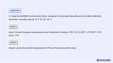 Image result for Psychrometric Chart Tutorial