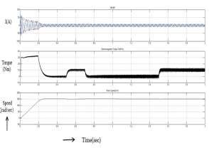 Image result for Pi Control for Torque Control