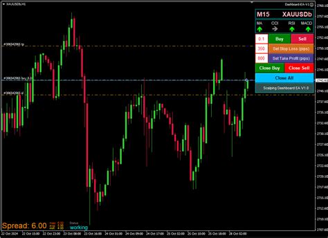 Image result for FxDreema Tutorial