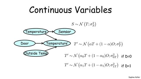 Image result for Example of Continuous