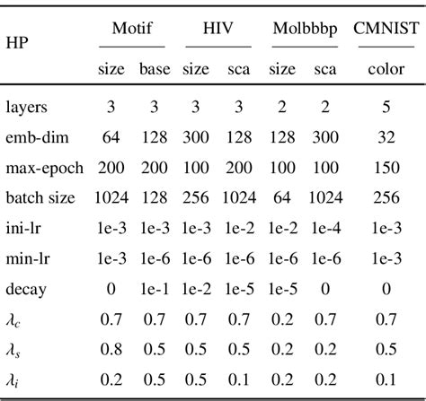 Image result for Graph Invariant