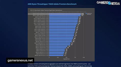 Image result for Computer Processor Speed Chart