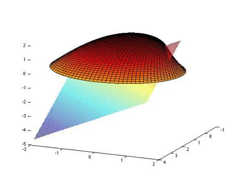 Image result for Intersection of Lines Function in MATLAB