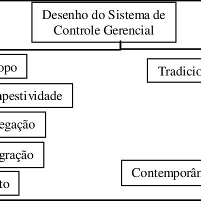 Image result for Controlo