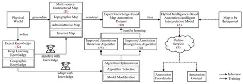 Image result for Deep Learning Remote Sensing Image