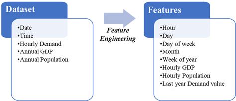 Image result for Feature Engineering Part 2