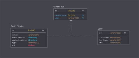 Image result for SQL Join Three Tables