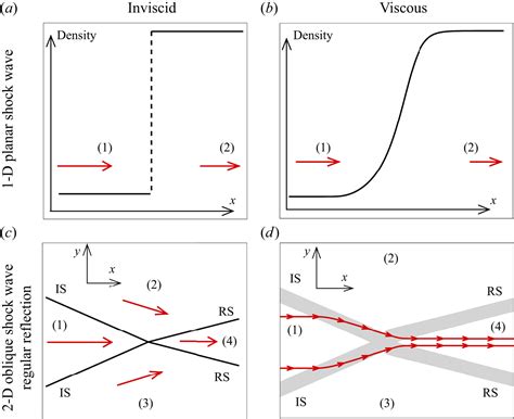 Image result for Non-Rigid Reflection Waves