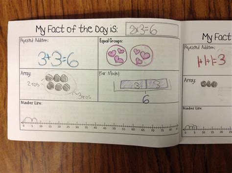 Image result for Multiplying Methods