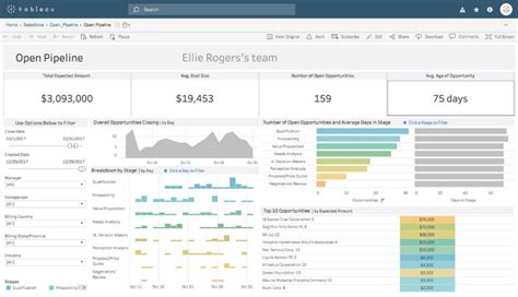 Image result for Tableau Embed