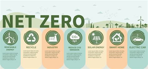 Image result for NetZero Definition