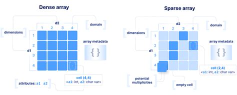 Image result for Array Model with Mixed Fractions