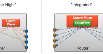 Image result for OpenFlow API Hybrid
