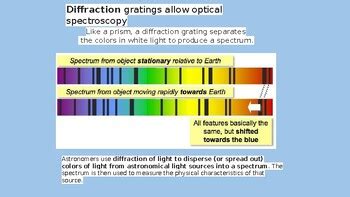 Image result for Picture of Reflection Absorption Refraction Diffraction and Interference