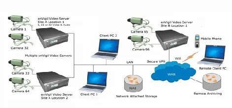 Image result for Curios Recording Server IP