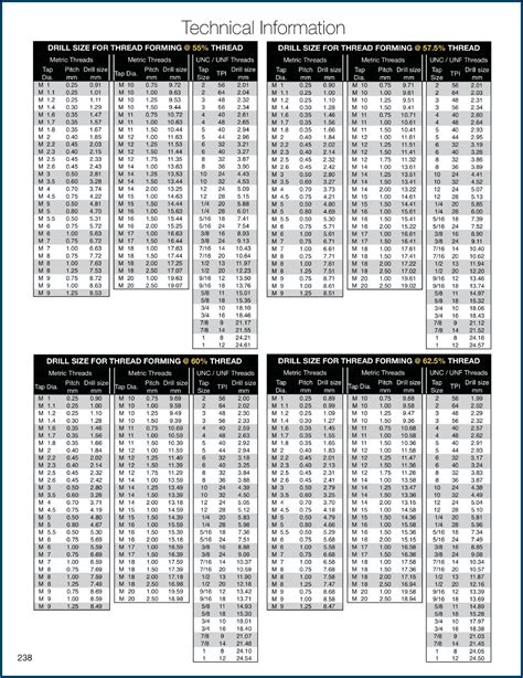 Image result for Thread Forming Taps