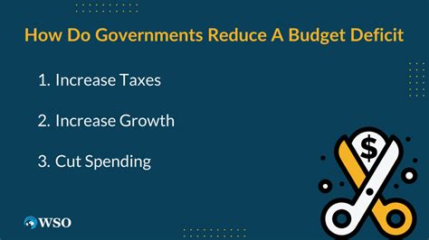 Image result for Local Government Budget Deficit