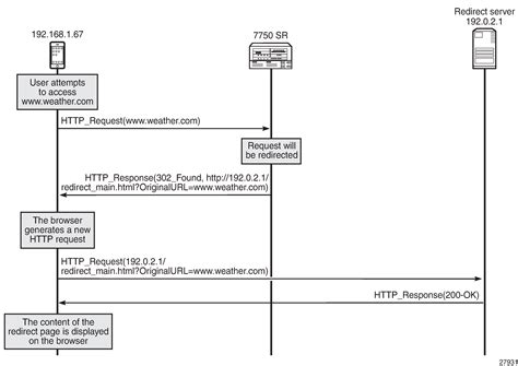 Image result for How Does HTTP Redirect Work