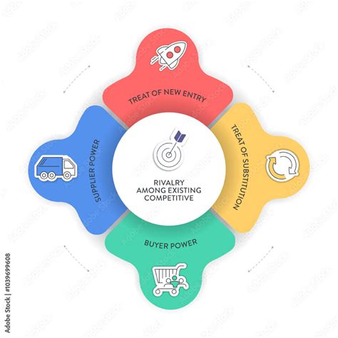Image result for Five Forces Model