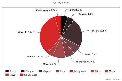 Image result for Kpop Line Distribution Tutorial