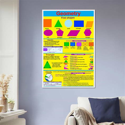Image result for Geometric Sum Formula Poster