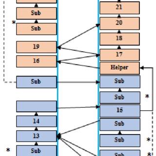 Image result for Sewing Line Layout