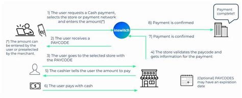 Image result for Out Bank Tutorial