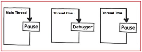 Image result for Visual Studio Debug On Multi Thread