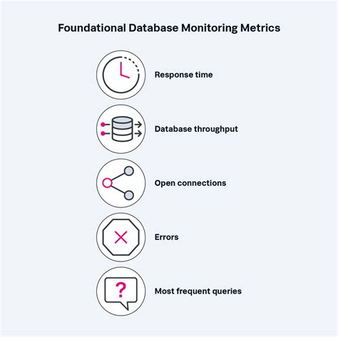 Image result for Splunk Database Monitoring
