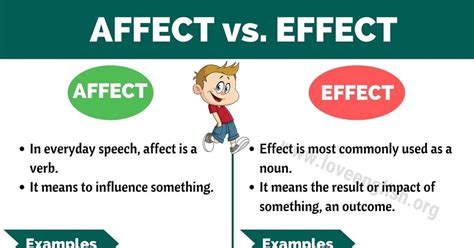 Image result for Affect vs Effect