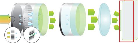 Image result for Elbit Image Intensifiers