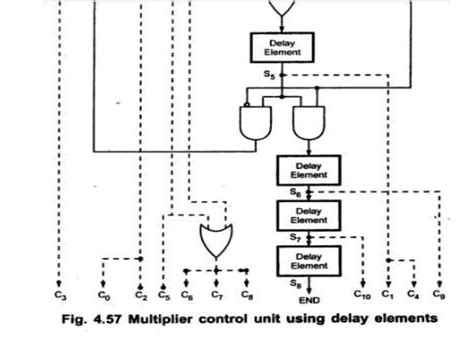 Image result for Control Unit of Binary Multiplier