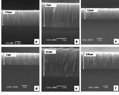 Image result for Sem Images of Cr2O3 TiO2 Coating