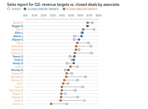 Image result for Bar Chart Real Life Examples