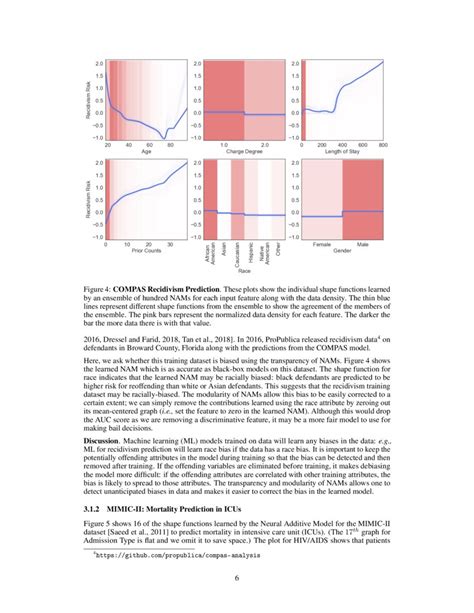 Image result for Neural Additive Models