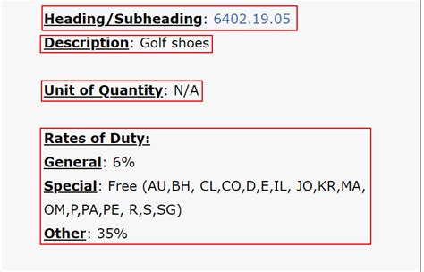 Image result for HS Code Lookup