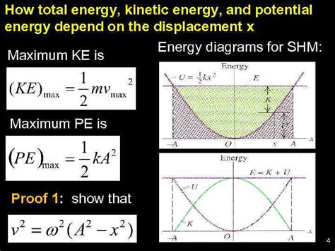 Image result for Vertical Spring SHM Energy Graph