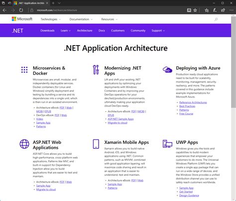 Image result for Net Core Web Apps Examples
