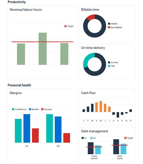 Image result for Setting Key Performance Indicators