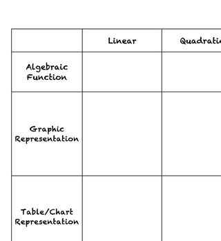 Image result for Function Card Sort