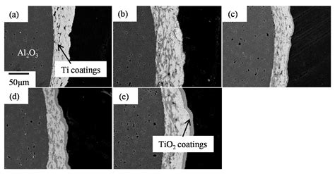 Image result for TiO2 Coatings