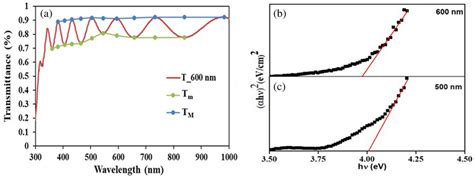 Image result for HfO2 Diffraction Pattern