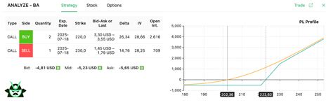 Image result for Zebra Option Strategy