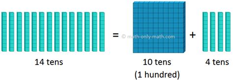 Image result for Tow Didgit Adding Numbers