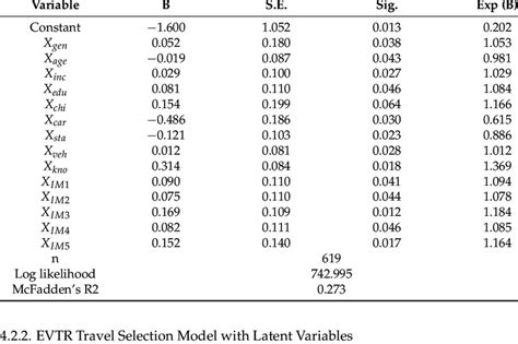 Image result for SPSS Step by Step Guide to Binary Logit Model