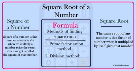 Image result for Square Root Value Calculator