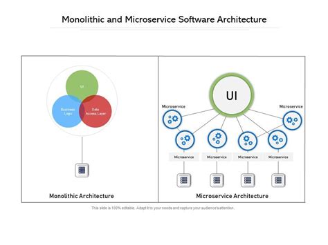 Image result for System Architecture Examples
