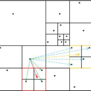 Image result for Barnes-Hut Algorithm