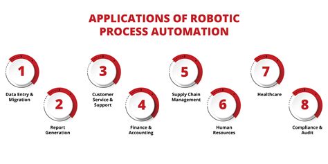 Image result for Robotic Process Automation